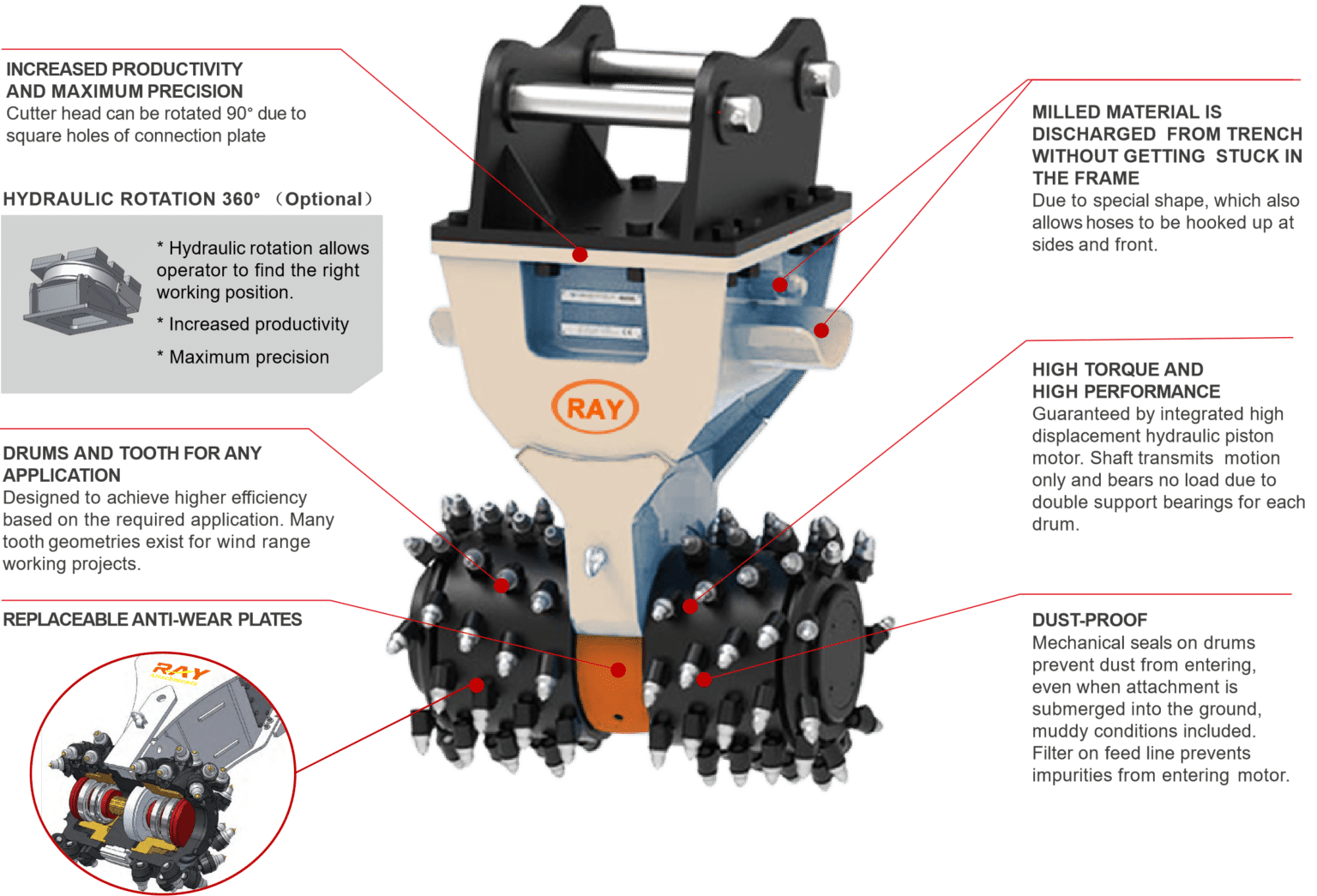 China Excavator Drum Cutter Manufacturer - Rayattachments