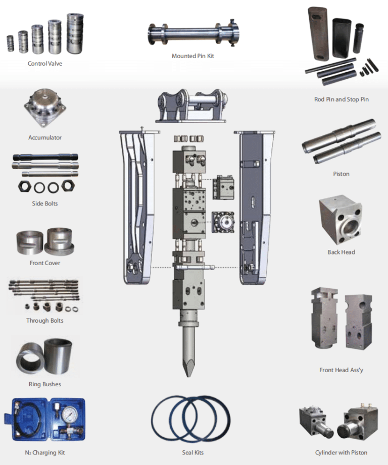 China Excavator Hydraulic Breaker Manufacturer - Rayattachments